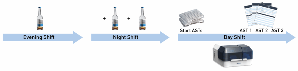 Rapid AST Test Results | LifeScale from Affinity Biosensors
